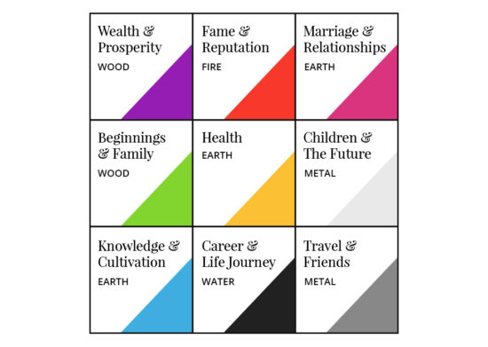 How To Create Balance With Feng Shui Garden Design - Salisbury ...